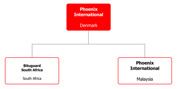 Group – Phoenix International Group